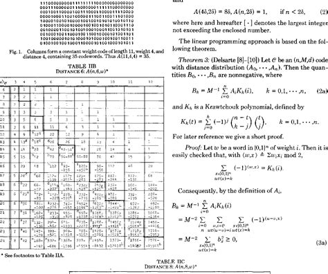 figure 1 from bounds for binary codes of length less than 25 semantic scholar