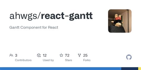 React Gantt Index Tsx At Master Ahwgs React Gantt GitHub