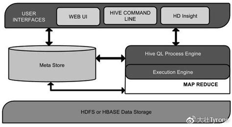 数据仓库hive表 hive数据仓库表格 csdn博客