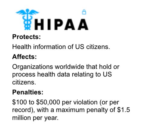 What Is HIPAA Compliance Important Requirements Guide Delphix