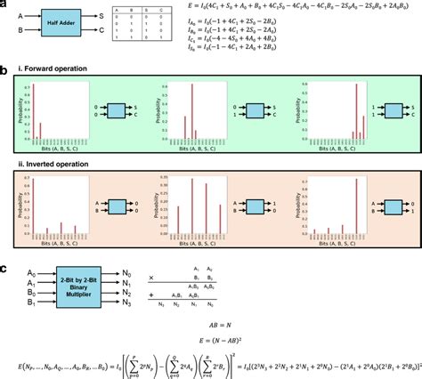 complex operations through the memristor based p computing a a download scientific diagram