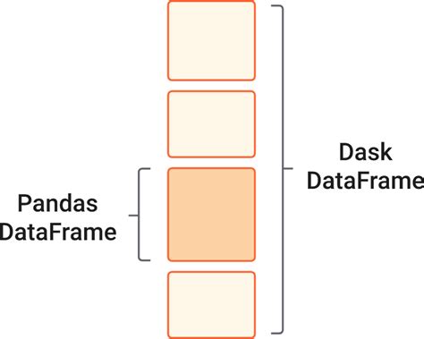 boosting your data science workflow with dask a comprehensive guide datacamp