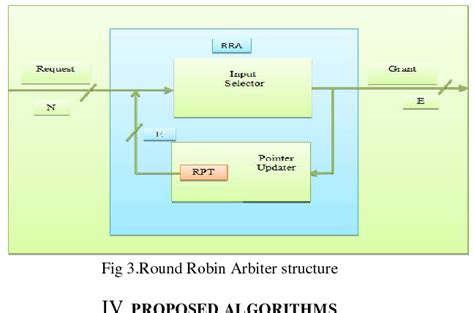 figure 3 from design and implementation of index based round robin arbiter for noc routers using