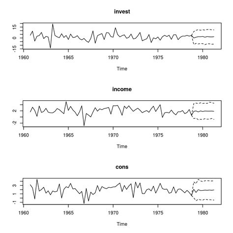 an introduction to bayesian var bvar models · r econometrics