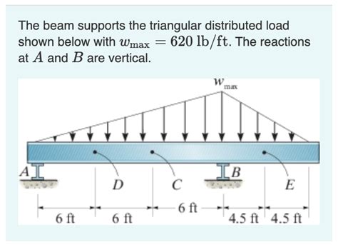 solved the beam supports the triangular distributed load