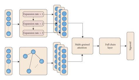 multilabel classification method download scientific diagram