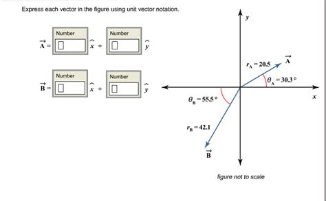 solved express each vector in the figure using unit vector