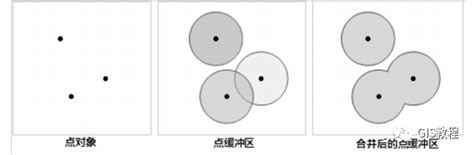 gis应用技巧之缓冲区分析 gis缓冲区分析 csdn博客