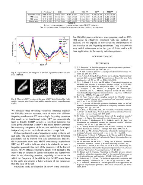 dirichlet process mixture models for non stationary data streams deepai