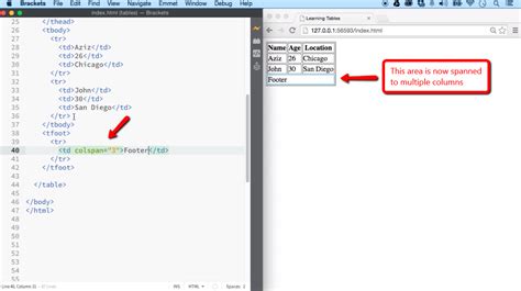 html how to create html table with complex layout ite