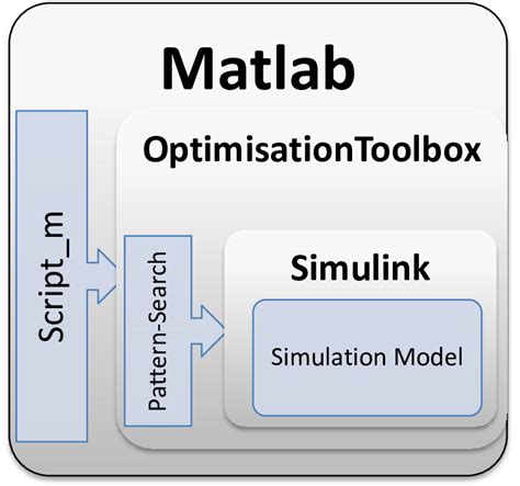 matlab optimization toolbox download scientific diagram