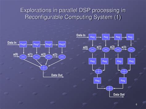 ppt digital signal processing on reconfigurable computing systems powerpoint presentation id