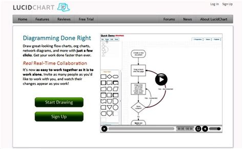 Lucid Charts Diagrams