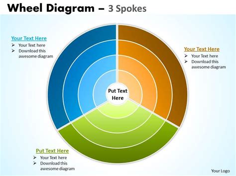 3 Wheel Diagram 06 Powerpoint Template Bank2home