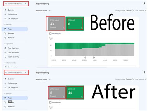 Fix Index Coverage Errors In Google Search Console Upwork