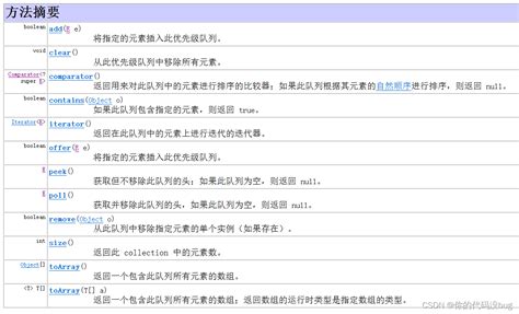 java中关于优先队列priorityqueue的使用及相关方法 java 脚本之家