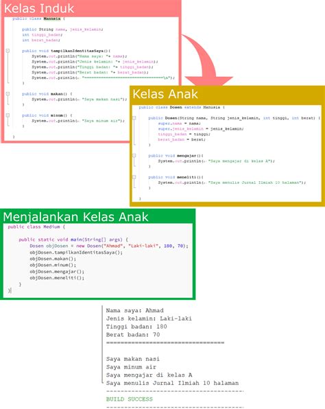 pemrograman berorientasi objek pbo dengan java class dan objek by ahmad wahyu rosyadi medium