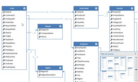 devexpress winforms v19 1新版亮点：diagram、data editors、filtering ui性能增强 devexpress控件中文网