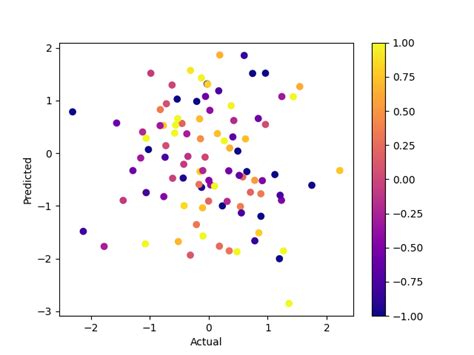 Python Matplotlib Pyplot Custom Color For A Specific