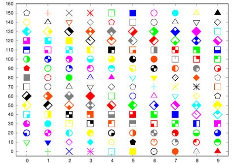 gnuplot greek symbols