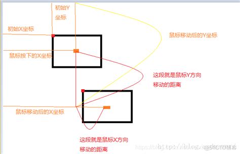 javascript鼠标拖拽教程 js鼠标拖动 cnolnic的技术博客 51cto博客
