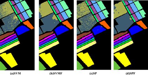figure 11 from spectral spatial hyperspectral image classification based on sparse