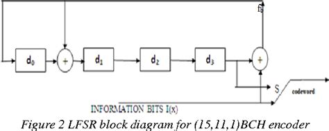 figure 2 from implementation of bch code n k encoder and decoder for multiple error