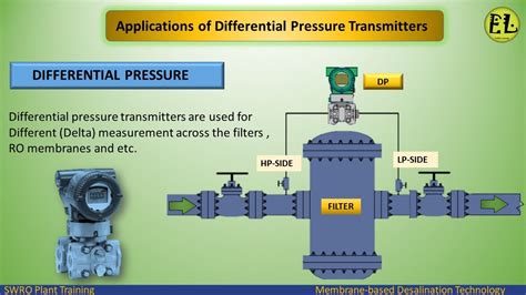 Differential Pressure Transmitter Working Principle Application