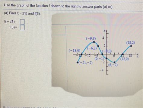 Solved Use The Graph Of The Function F Shown To The Right To Answer