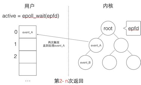 第三篇、golang编程设计与通用之路 1、流？i o操作？阻塞？epoll 《golang 修养之路》 书栈网 · bookstack