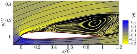 applied sciences free full text a new hybrid optimization method application to a single