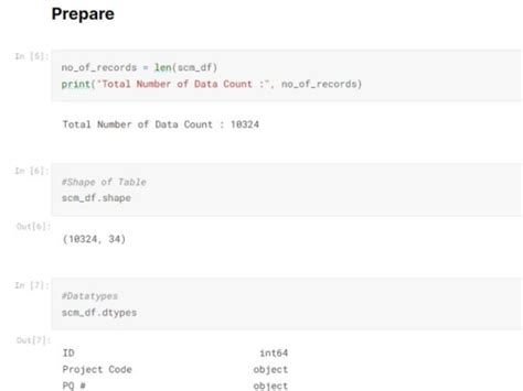 Data Cleansing Preparation Analysis Data Visualization In Python