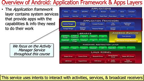 Overview Of Android Application Framework And Apps Layers YouTube