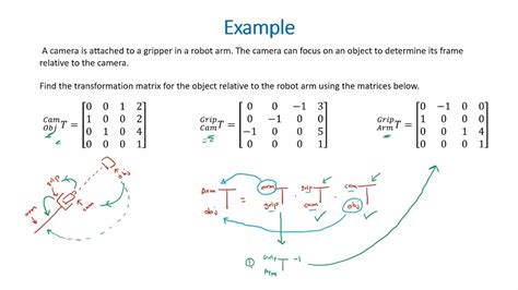 matrix transformation examples