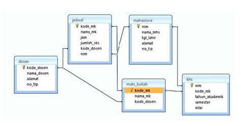 detail contoh basis data dalam kehidupan sehari hari koleksi nomer 4