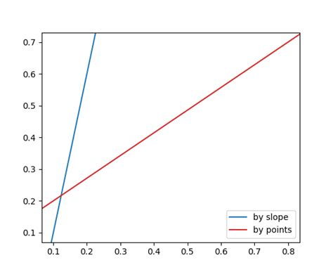 Updated Indepth Matplotlibdata Viz Tutorial Series