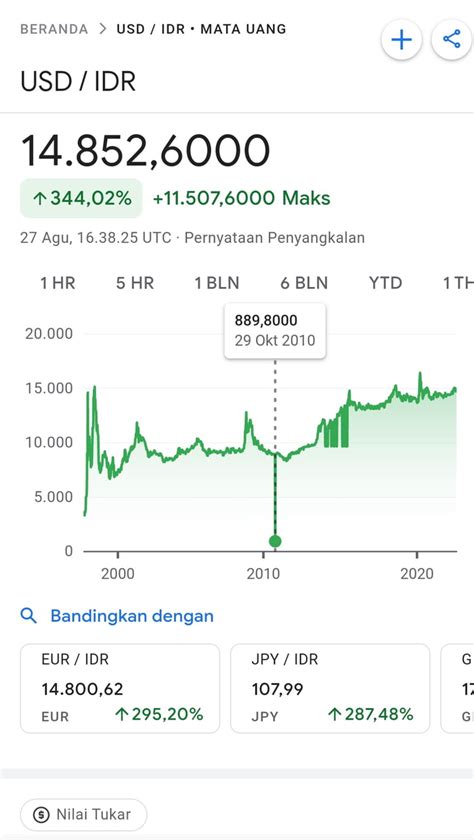 Ada Yabg Bisa Jelaskan Apa Yang Terjadi Di 29 Oktober 2010 9GAG