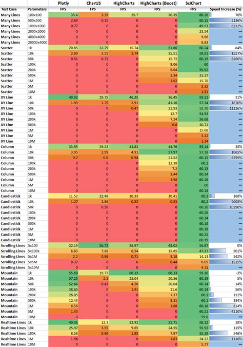 why scichart the best js charts for complex applicati