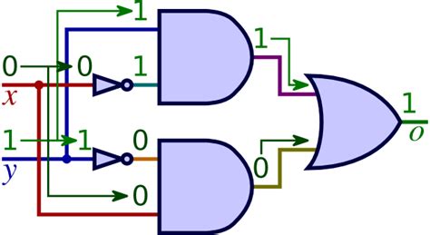 draw logic circuits from boolean expressions online circuit diagram