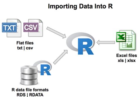 Import And Export Data Using R Easy Guides Wiki STHDA