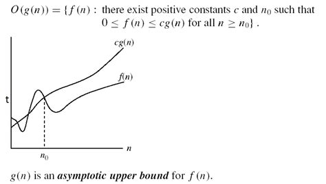 asymptotic notations