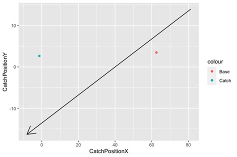r plotting two lines in the same graph in ggplot2 sta