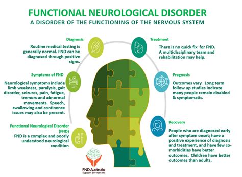 Understanding Functional Neurological Disorder Ask The Nurse Expert
