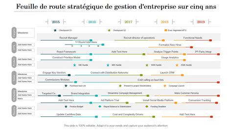 Top Des Mod Les De Feuille De Route Strat Gique Avec Des Exemples Et