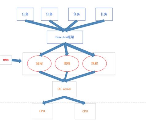 【java多线程】executor框架的详解 明志健致远 博客园