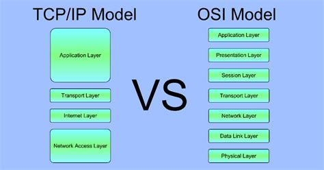 tcp ip model vs osi model ahirlabs