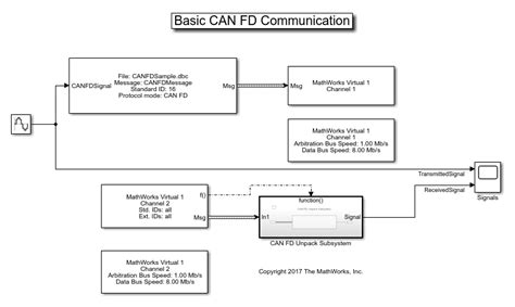 simulink can fd 通信快速入门 matlab and simulink example