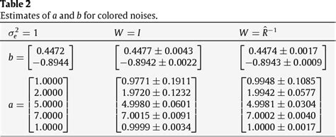 [pdf] revisiting hammerstein system identification through the two stage algorithm for bilinear