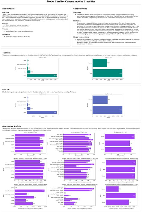 GitHub Tensorflow Model Card Toolkit A Toolkit That Streamlines And