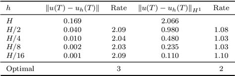 table 1 from a mixed finite element method for nearly incompressible multiple network